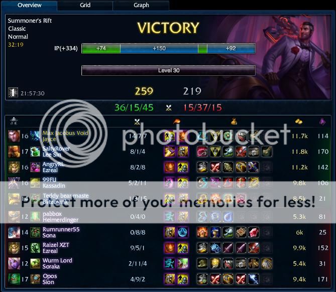 Jayce Build Guide : Jayce In Yo Face! A top lane variety guide ...