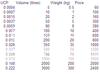 Squaring Robots Book 8 with Mega Traveller | Citizens of the Imperium