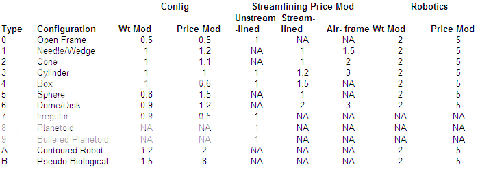Squaring Robots Book 8 with Mega Traveller | Citizens of the Imperium