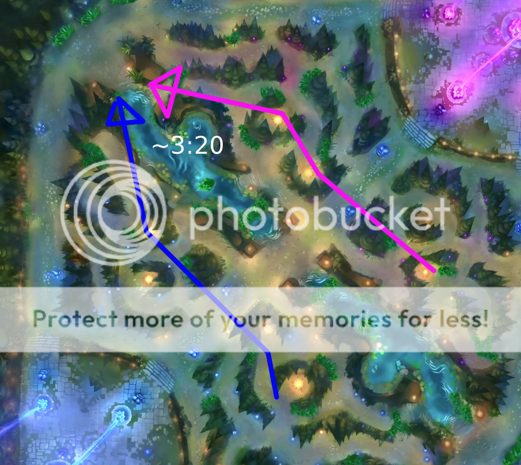 How to play with a jungler :: League of Legends Strategy Guides